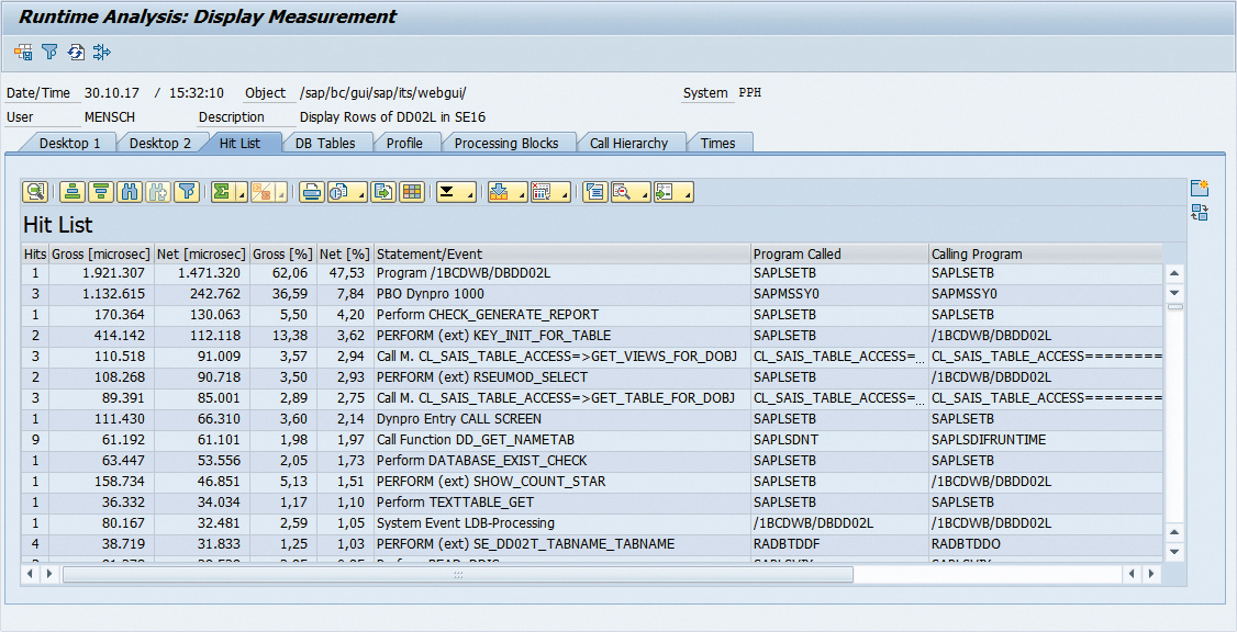 Pinpoint Performance Bottlenecks Using ABAP Profiling - SAPinsider